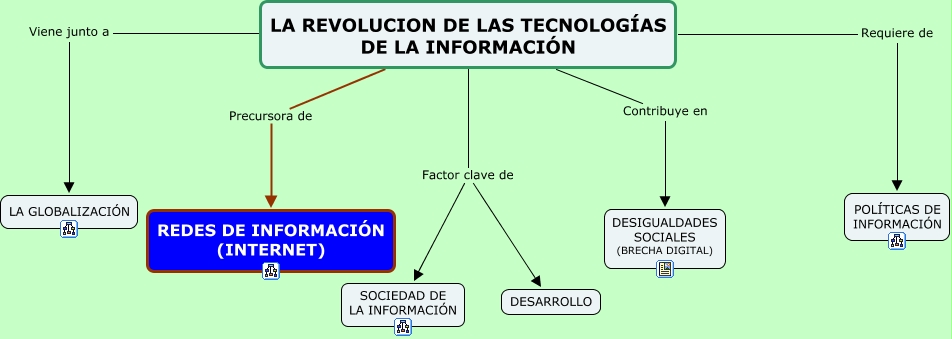 Tema 3 - La revolución de las tecnologías de la información